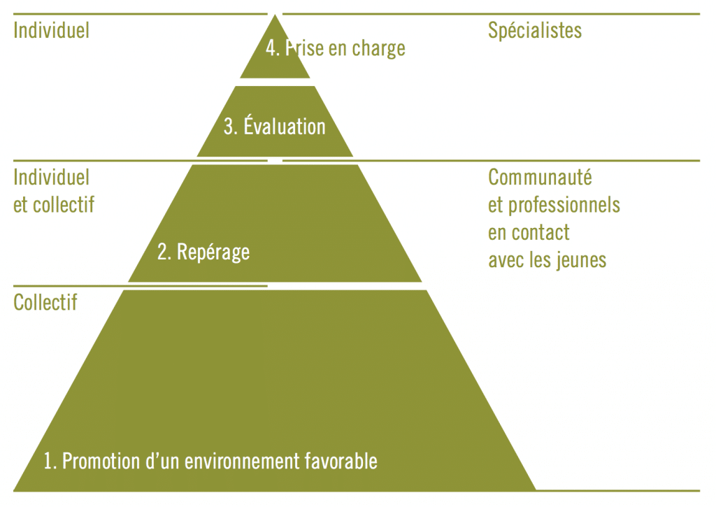 Les freins à la prévention | vih.org