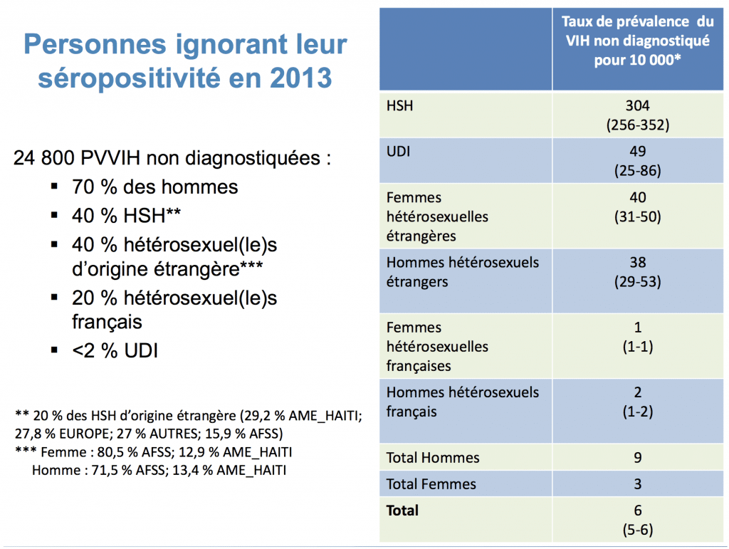 Mise à jour du rapport du groupe d’experts sur le VIH: Dépistage ...
