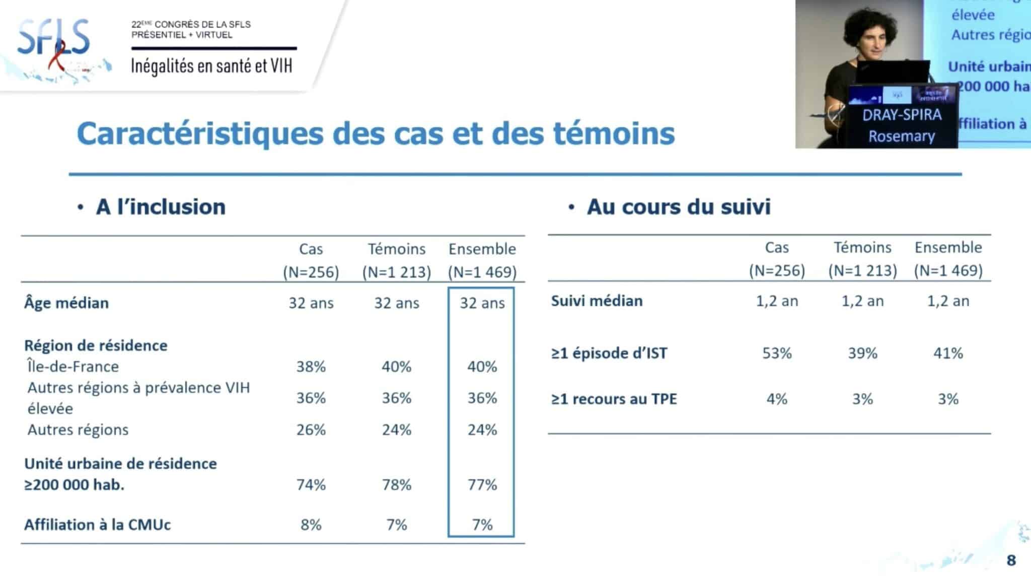 PrEP : la prophylaxie pré-exposition contre le VIH | vih.org