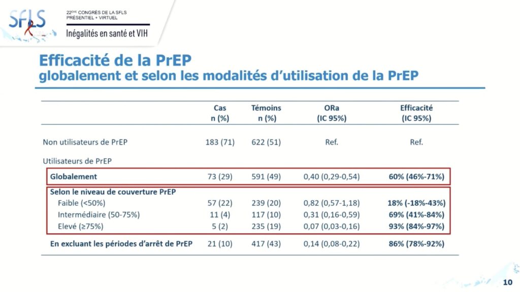 PrEP : la prophylaxie pré-exposition contre le VIH | vih.org