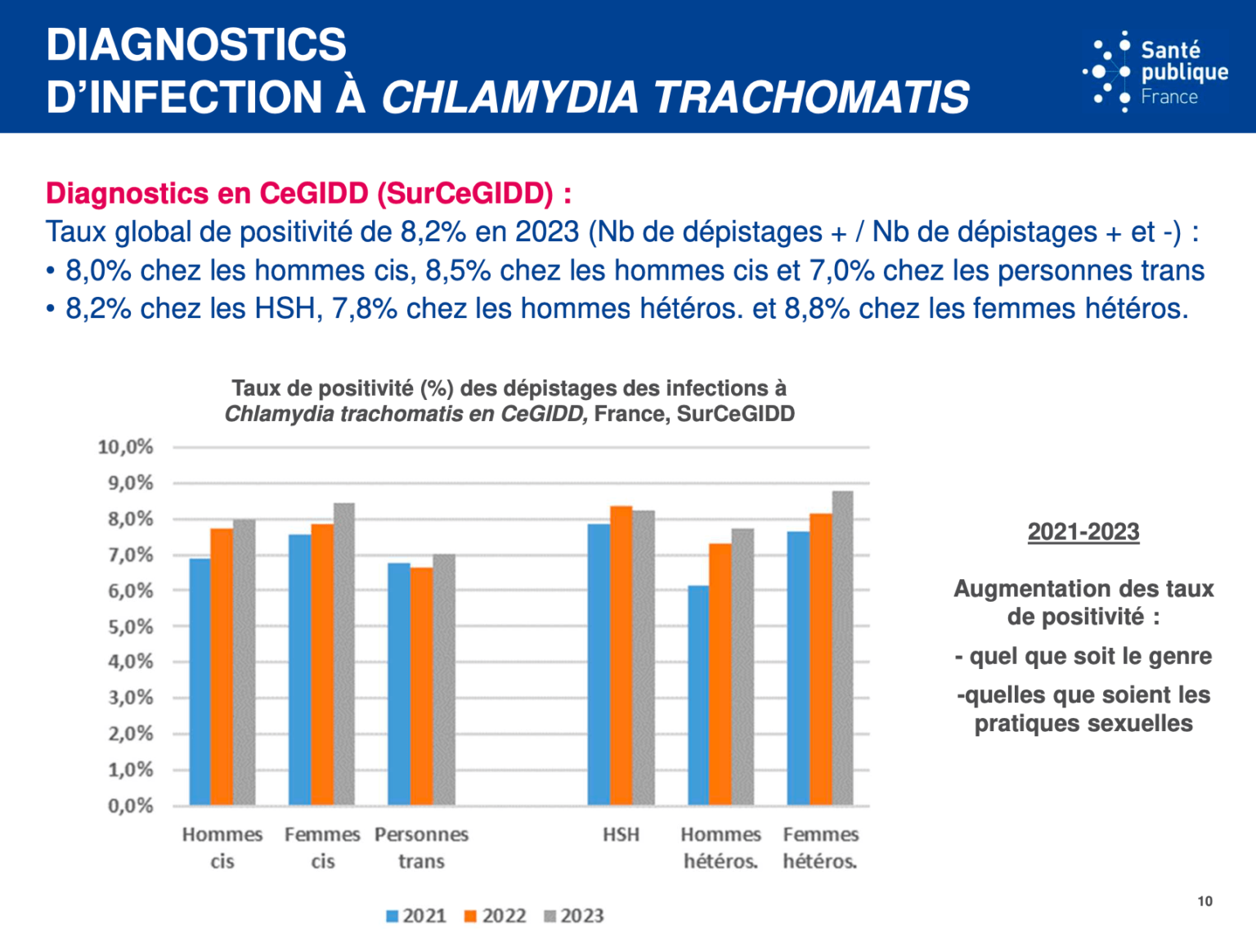 Les IST bactériennes en 2023 | vih.org